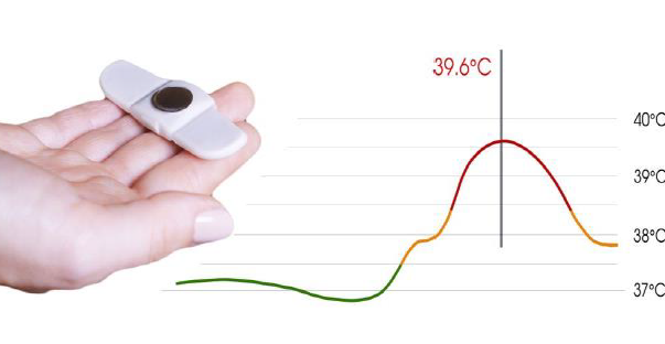 Thermometer - Smart Wearable Temperature Monitor & Sleep Position ...