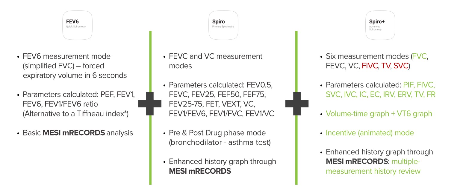 MESI MTABLET SPIRO - Authorised Distributor - Hibernia Medical NI