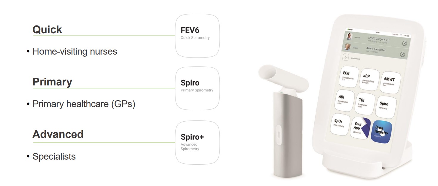 MESI MTABLET SPIRO - Authorised Distributor - Hibernia Medical NI