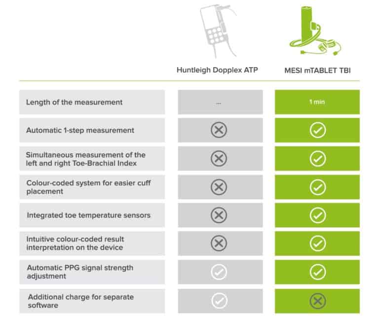 MESI mTABLET TBI - Hibernia Medical NI